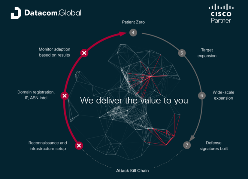 Análisis Seguridad de tu Red